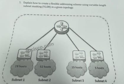 Solved 1. Fxplain how to create a flexible addressing scheme | Chegg.com