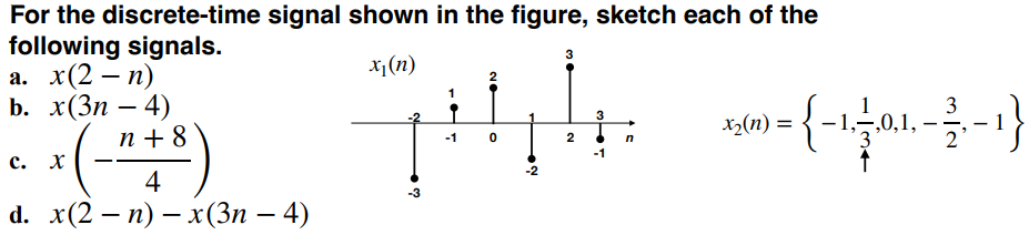 For the discrete-time signal shown in the figure, | Chegg.com