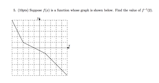 Solved Suppose f(x) ﻿is a function whose graph is shown | Chegg.com