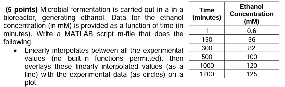 Solved How to use MatLab to connect all these experimental | Chegg.com