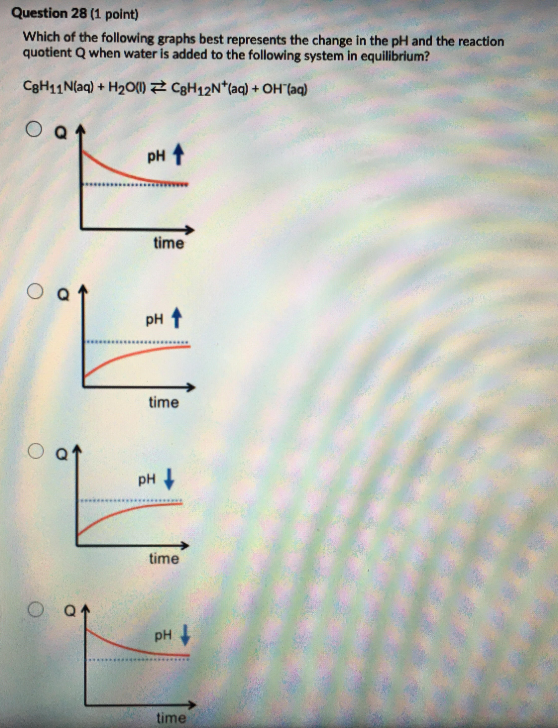Solved Question 28 (1 point) Which of the following graphs | Chegg.com