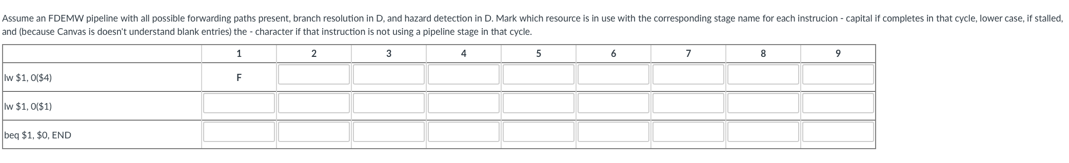 Solved Assume an FDEMW pipeline with all possible forwarding | Chegg.com