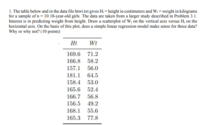 Solved 1. The table below and in the data file htwt.txt | Chegg.com