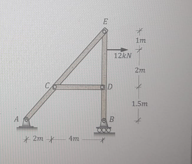 Solved The loading status is given in the figure with the | Chegg.com