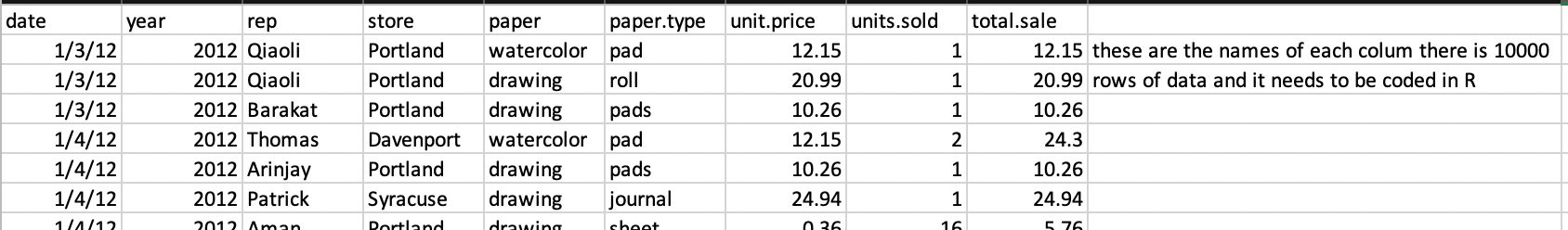 Solved Using the art.csv dataset (available in the Data and | Chegg.com