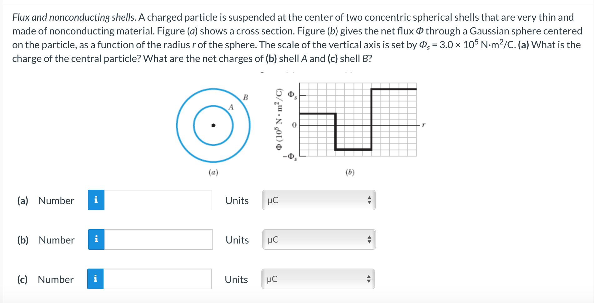 Solved Flux and nonconducting shells. A charged particle is | Chegg.com
