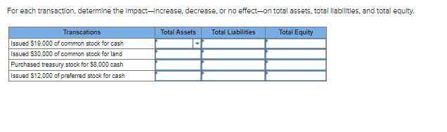Solved For each transaction, determine the impact,Increase, | Chegg.com