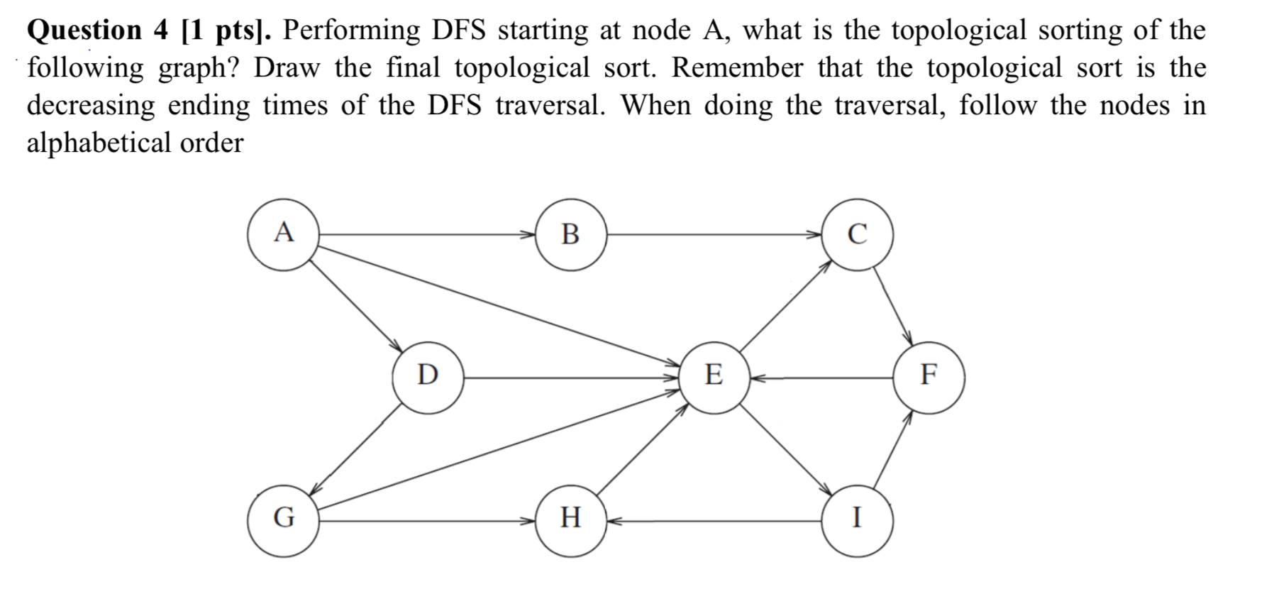 Solved Question 4 [1 pts). Performing DFS starting at node | Chegg.com