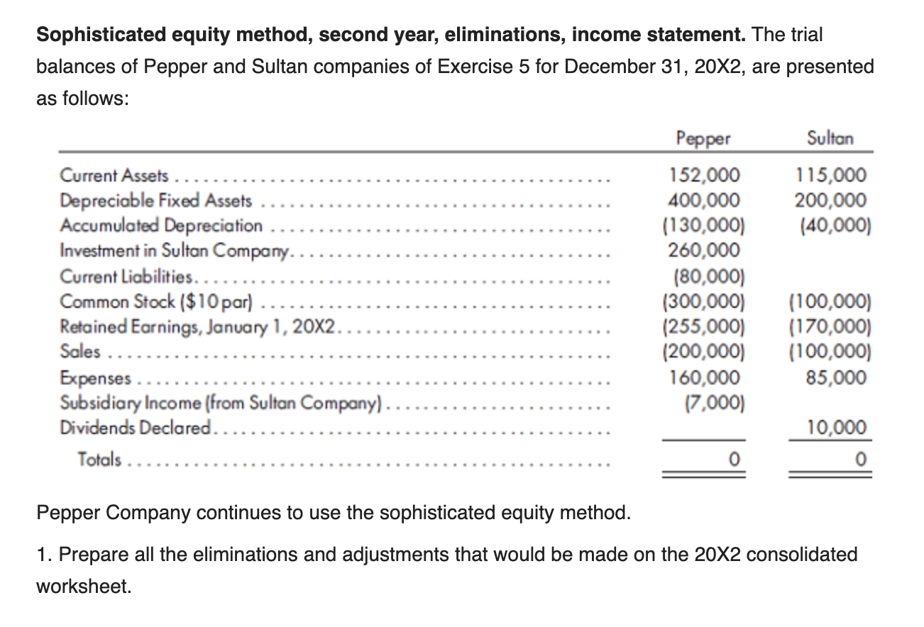Solved Sophisticated equity method, second year, | Chegg.com