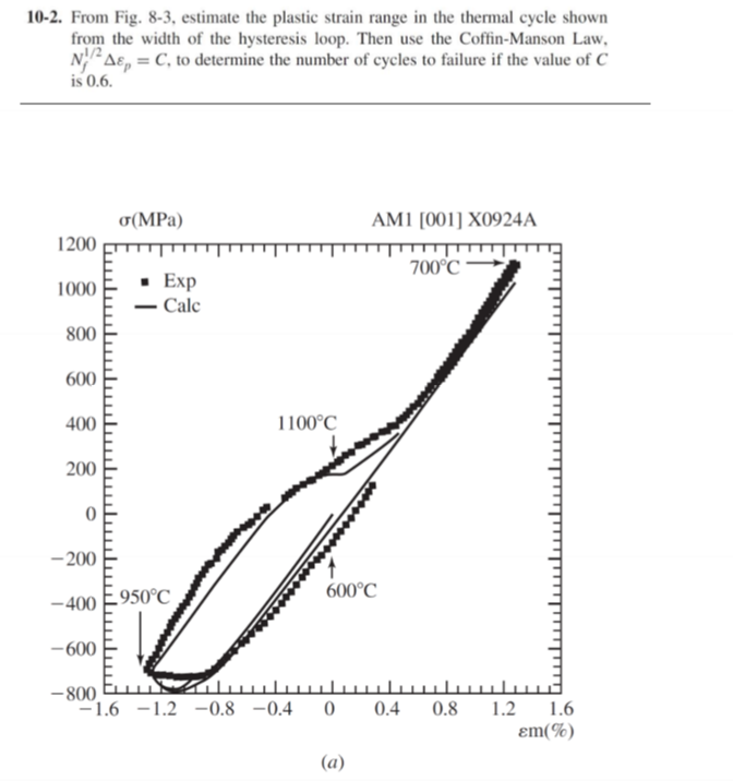 Solved 10-2. From Fig. 8-3, estimate the plastic strain | Chegg.com