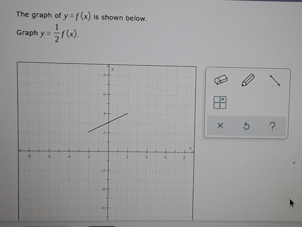 Solved The graph of y=f(x) is shown below. Graph y=3f(x). V | Chegg.com
