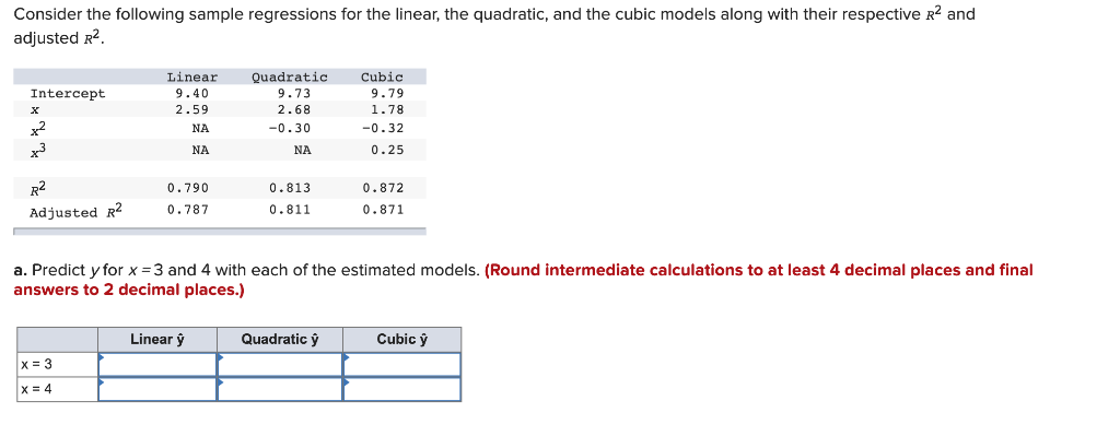 Solved Consider the following sample regressions for the | Chegg.com