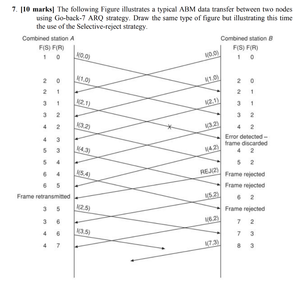 7. [10 marks] The following Figure illustrates a | Chegg.com