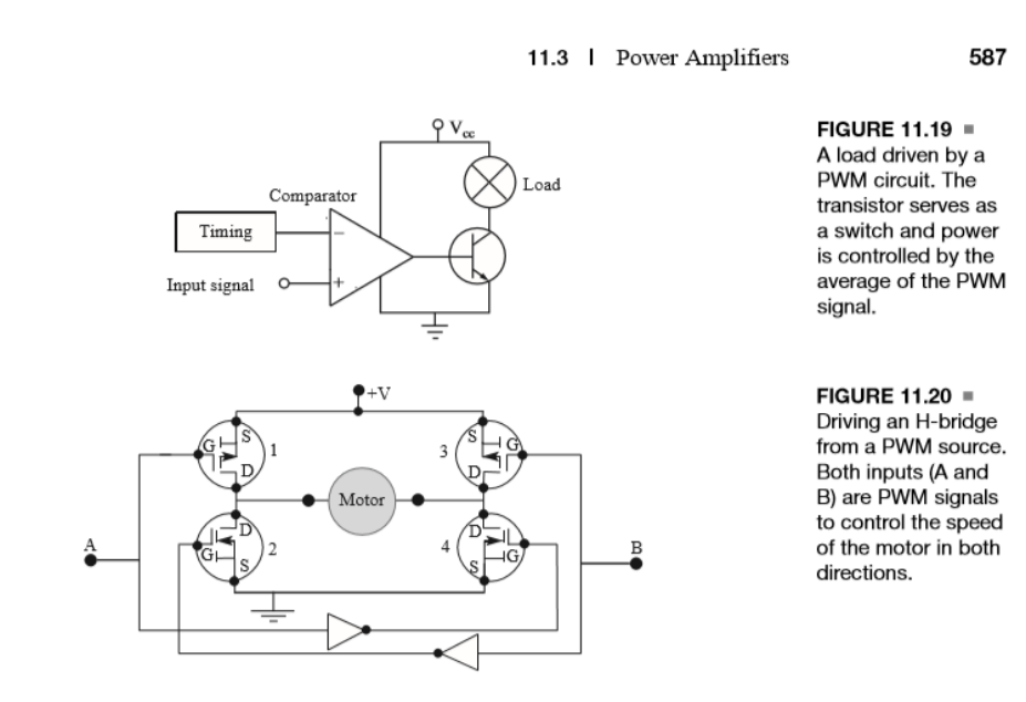 11.15 PWM bidirectional motor controller. Using the | Chegg.com