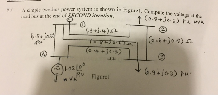 Solved A simple two-bus power system is shown in Figure 1. | Chegg.com