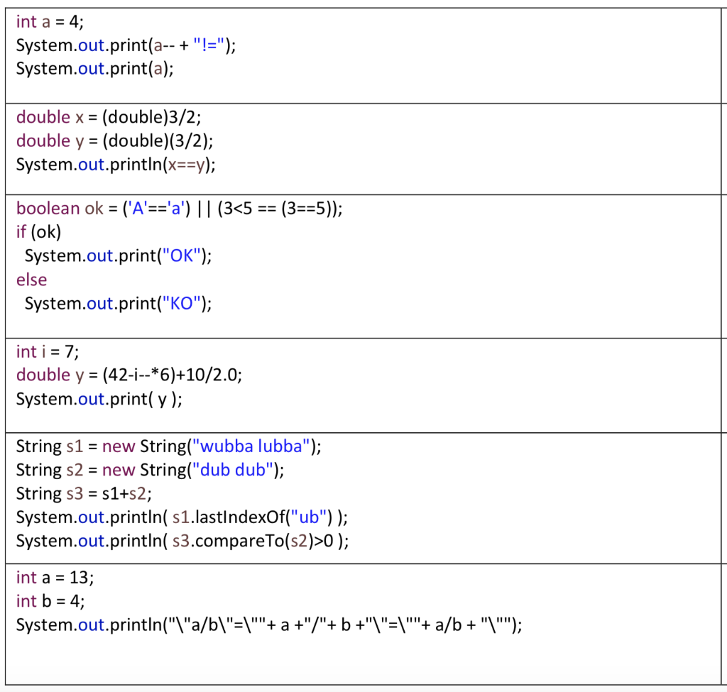 Solved int a = 4; System.out.print(a-- + "!="); | Chegg.com