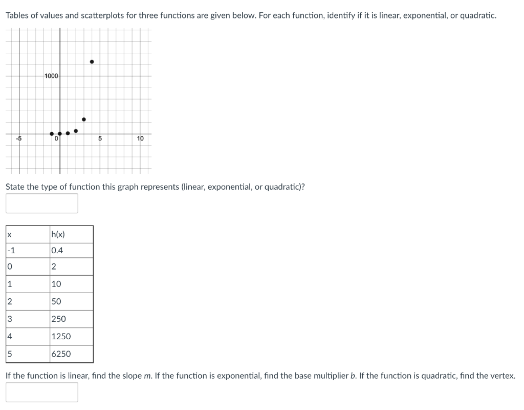 Solved Tables of values and scatterplots for three functions | Chegg.com