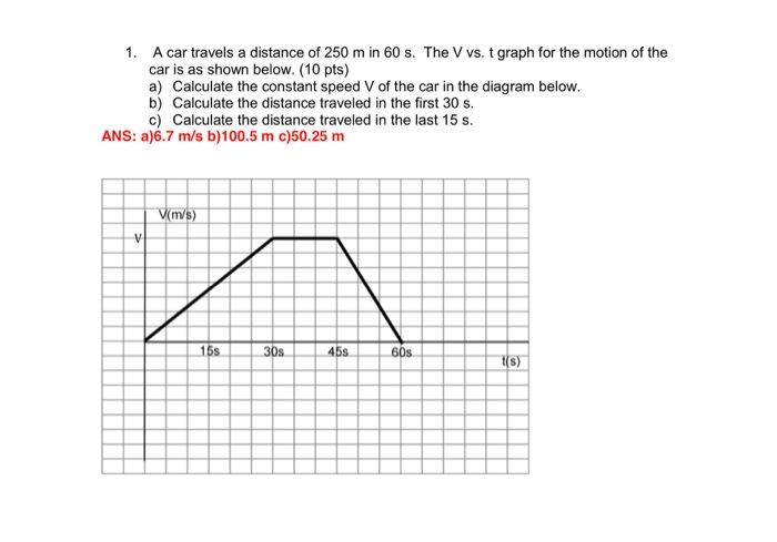 Solved 1. A car travels a distance of 250 m in 60 s. The V | Chegg.com