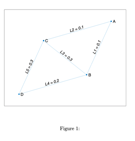 (20 points) For the diamond link network shown in | Chegg.com