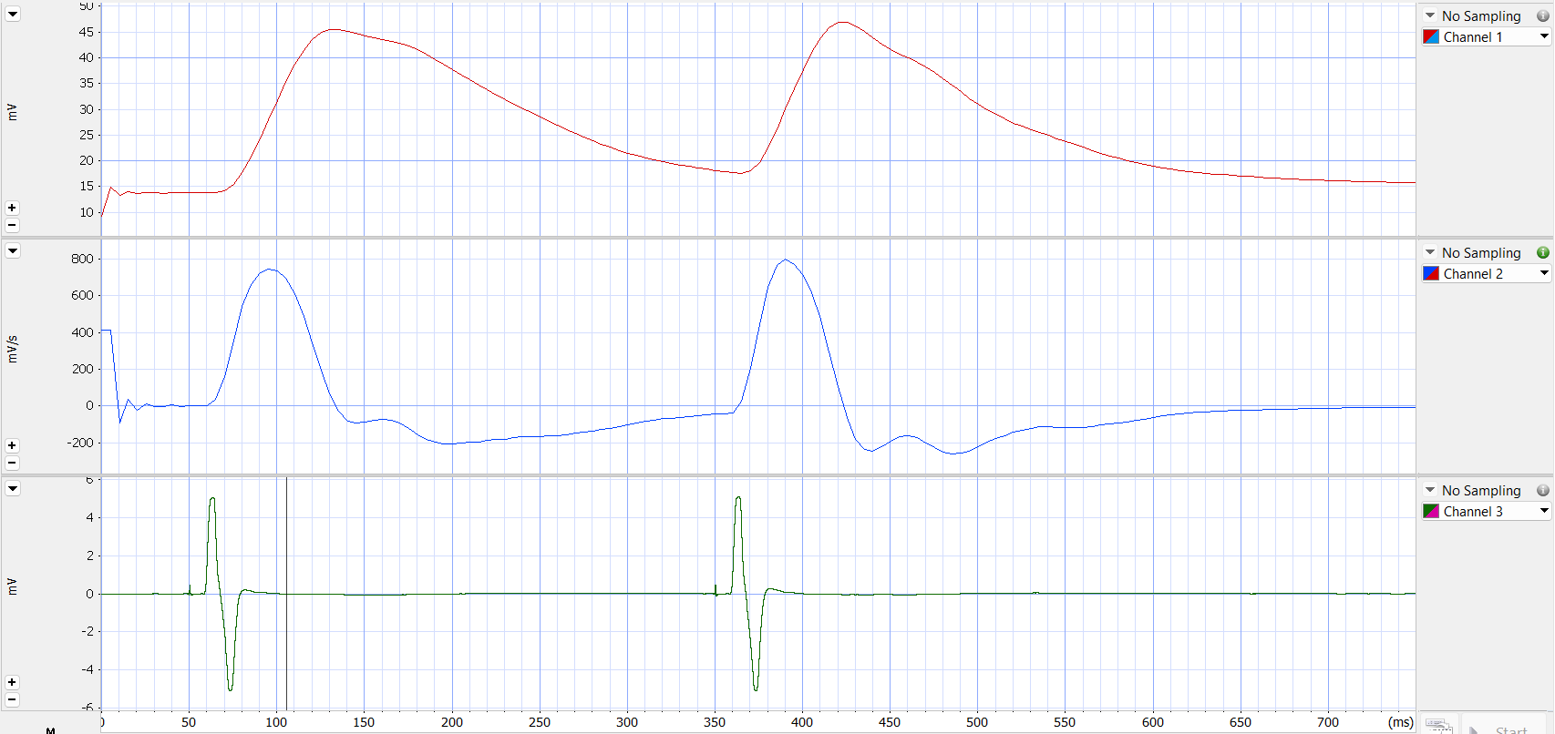 Solved With each of the graphs below, acquire the items from | Chegg.com