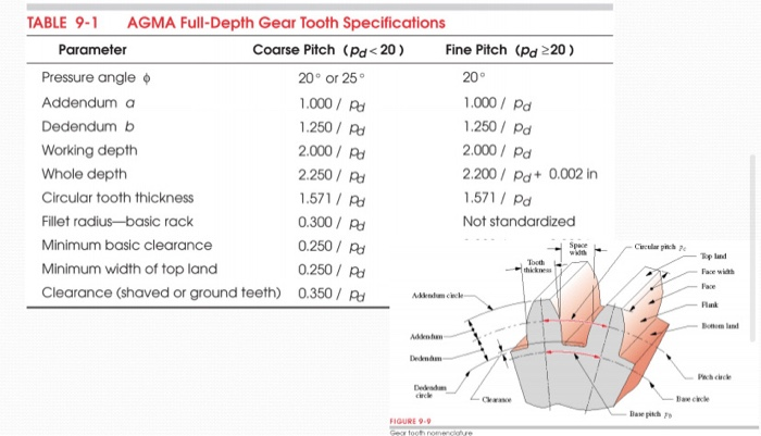 Solved Three stage gearing of a machine tool is shown in the | Chegg.com