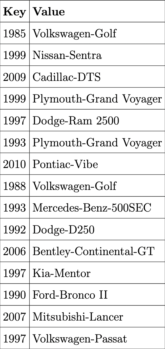 Solved Data Structure Consider the following key/value | Chegg.com