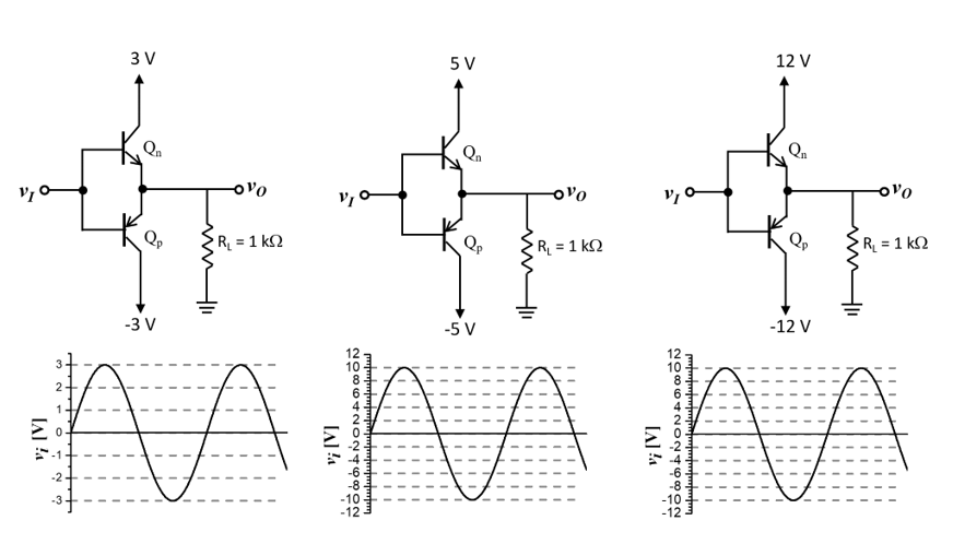 Solved For each output stage, the applied input signal | Chegg.com