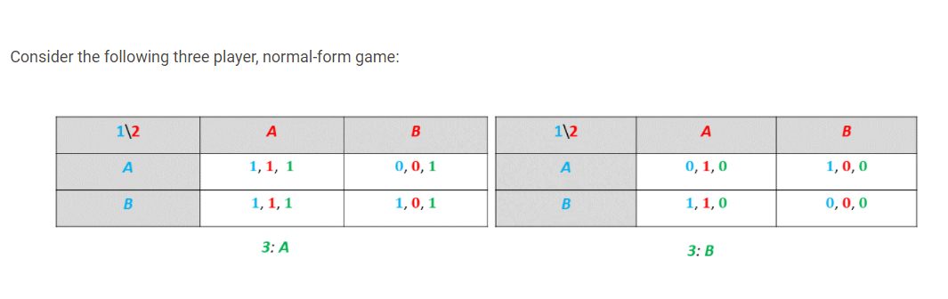 Solved Find the Nash equilibria of this simultaneous-move | Chegg.com