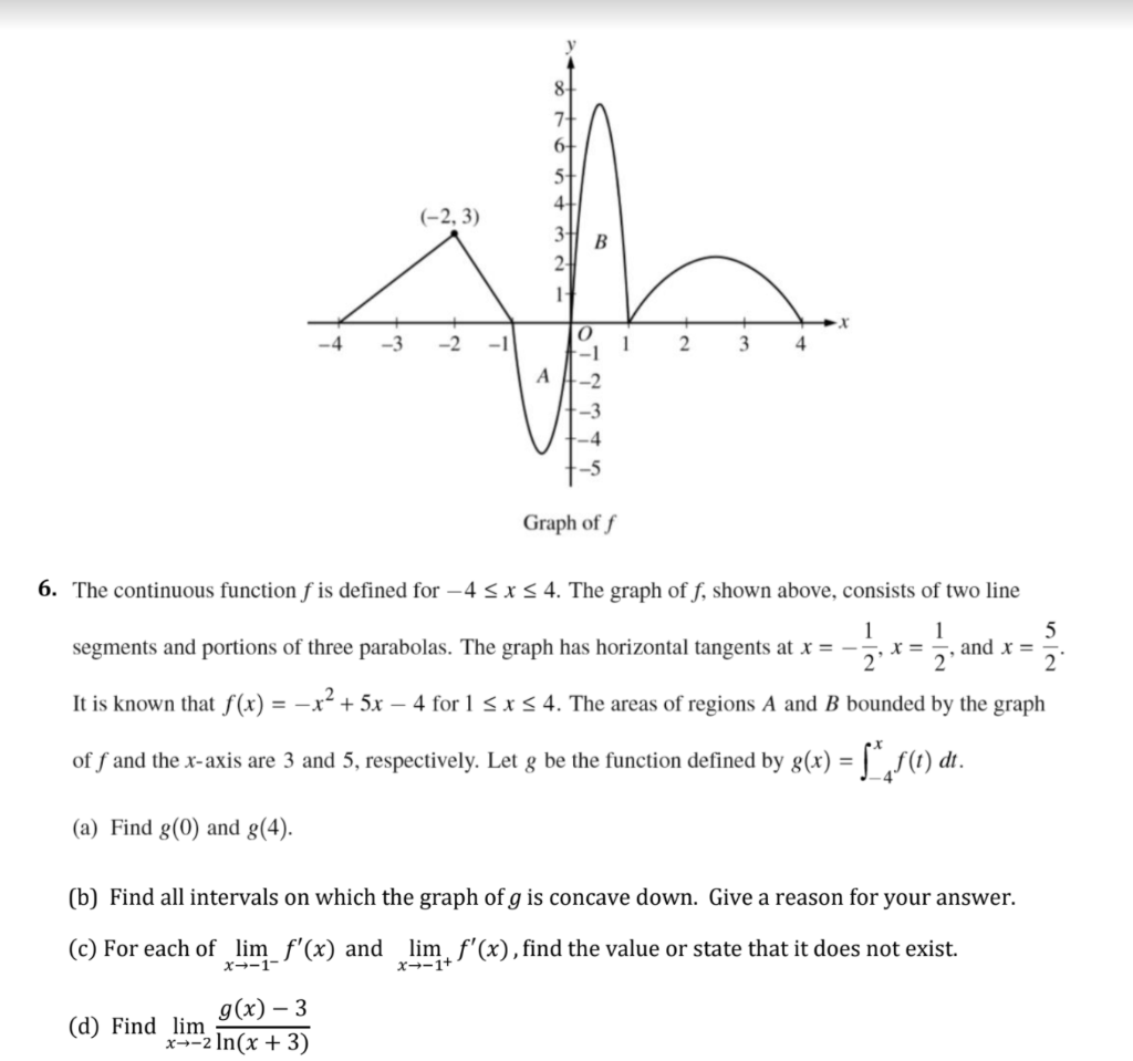 Solved 8 7 6+ 5 41 (-2, 3) B 3 2 11 0 -2 2 3 4 A Graph off | Chegg.com