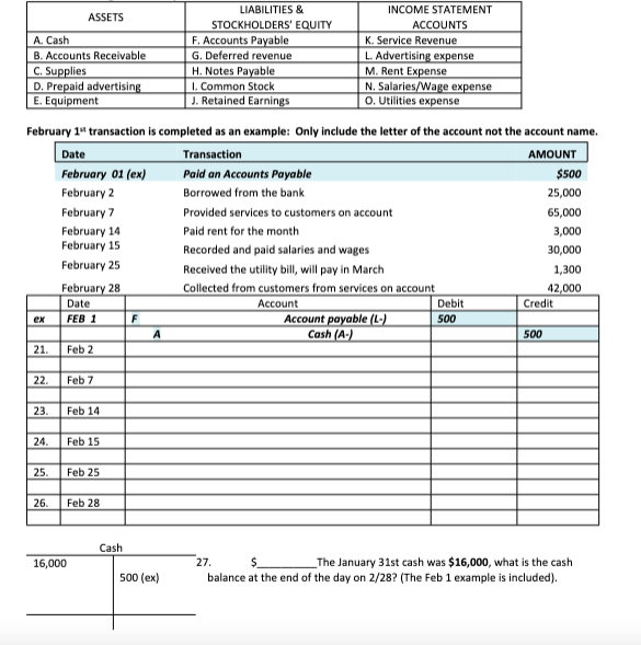 Solved LIABILITIES & INCOME STATEMENT ASSETS STOCKHOLDERS' | Chegg.com