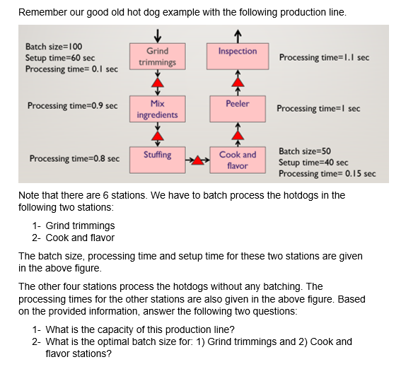 Solved Remember our good old hot dog example with the | Chegg.com