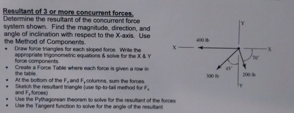 Solved Resultant of 3 or more concurrent forces Determine | Chegg.com