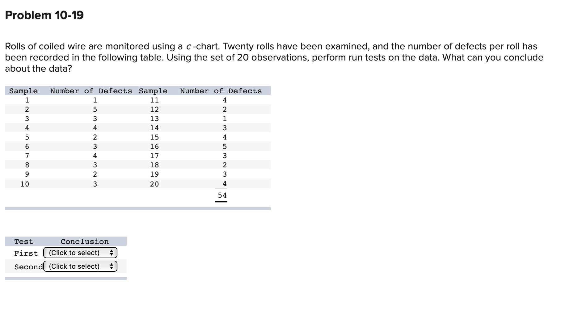 Solved Problem 10-21 A process that produces computer chips | Chegg.com