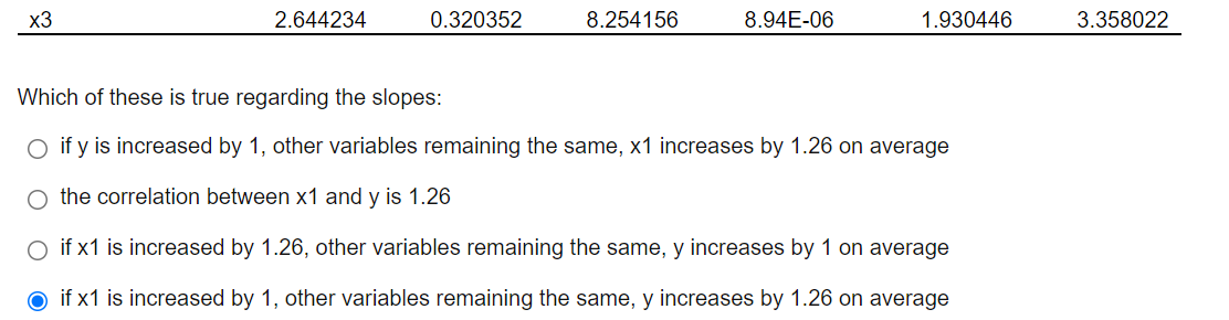 Solved Here is a regression output in Excel (dependent | Chegg.com