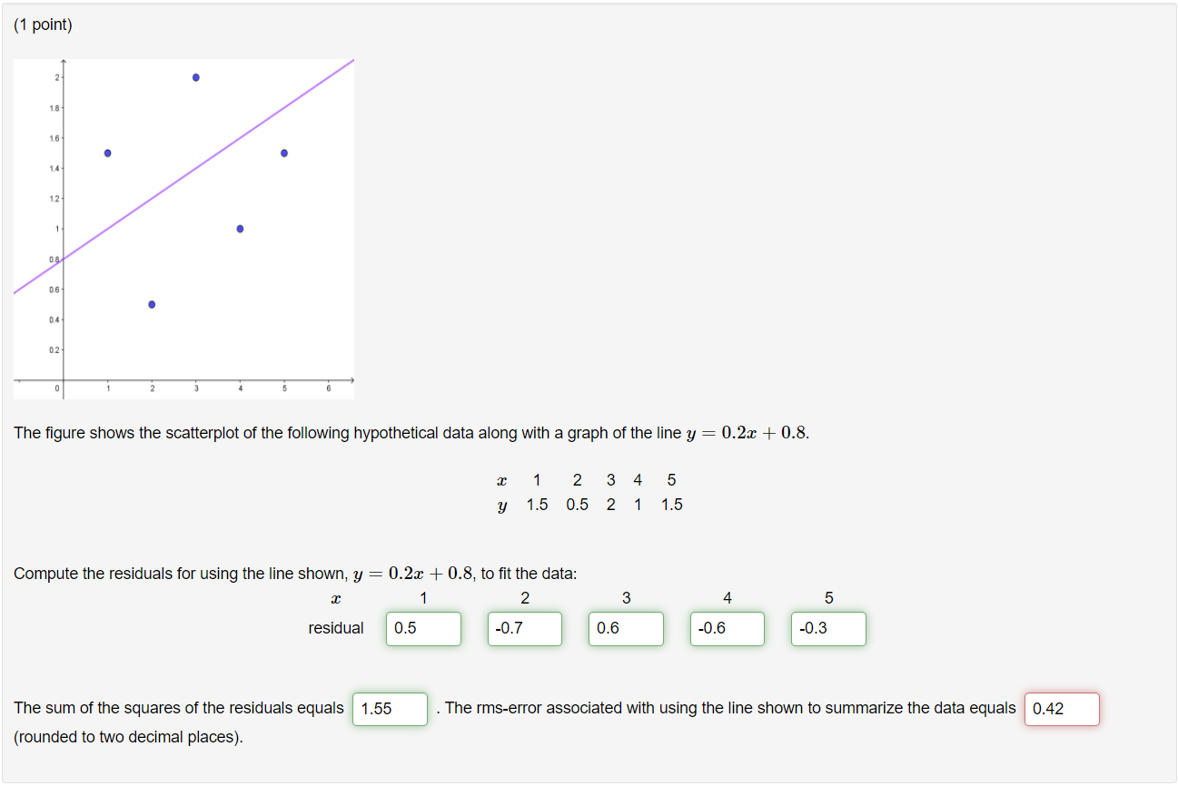 Solved (1 point) 1.8 1.4 1.2 06 06 04 0.2 0 The figure shows | Chegg.com