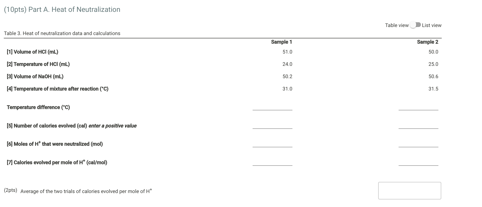 Solved (10pts) Part A. Heat of Neutralization Table view | Chegg.com