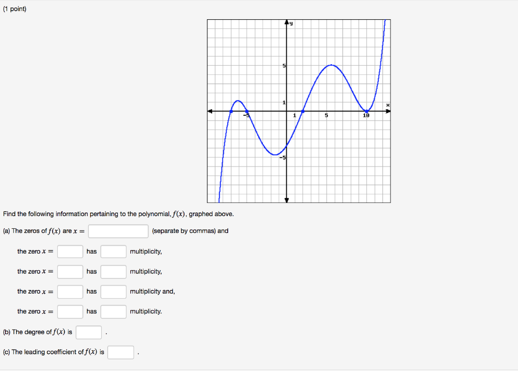 Solved (1 point) The graph below is a polynomial function in | Chegg.com