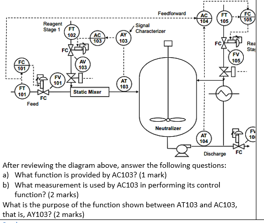 Solved FC 101 FT 101 Feed Reagent Stage 1 FC FT 102 FC 101 | Chegg.com
