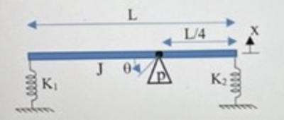 Solved what is the FORCE generated by Spring K2 Please | Chegg.com