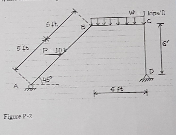 Solved w= 1 kips/ft 5 ft 6 5ft / P = 10 A. Figure P-2 1 | Chegg.com