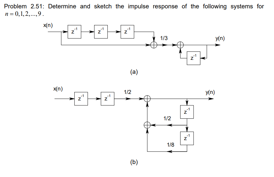 Solved Problem 2.51: Determine and sketch the impulse | Chegg.com