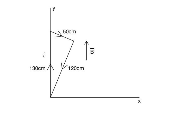 Solved A single turn current loop, carrying a current of | Chegg.com