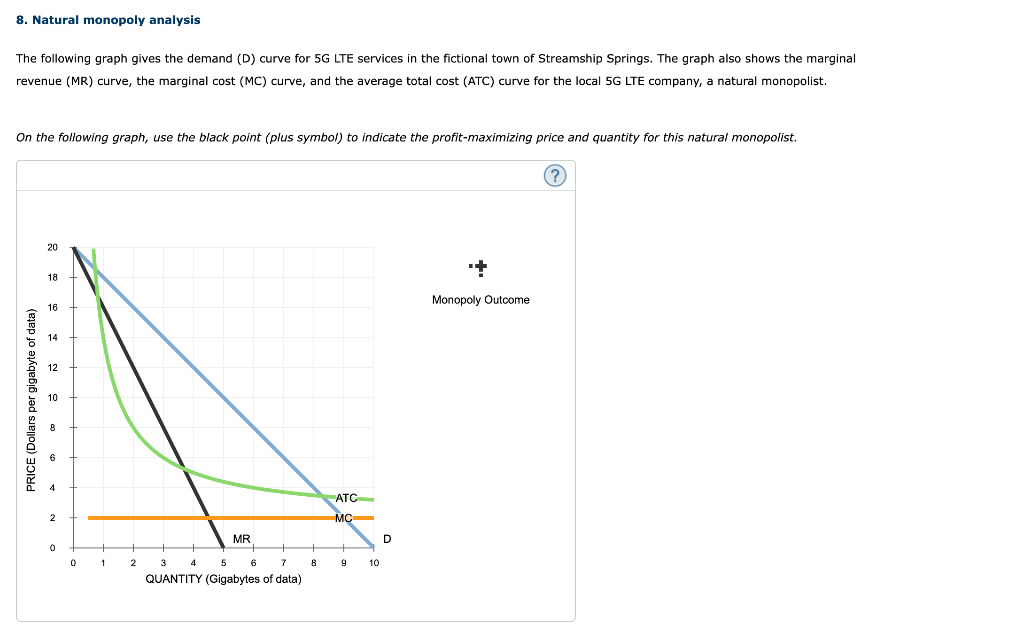 Solved 8 Natural Monopoly Analysis The Following Graph Chegg