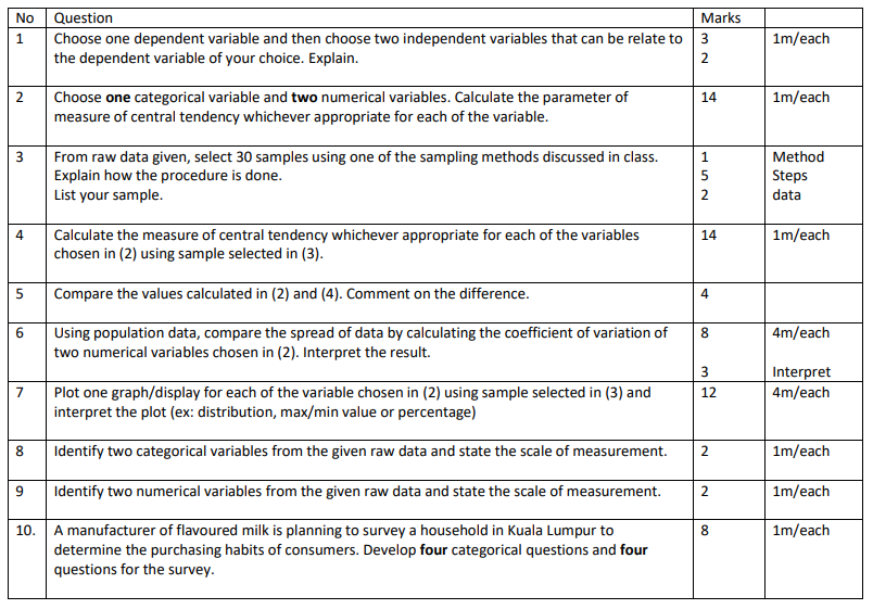Solved No 1 Question Choose one dependent variable and then | Chegg.com