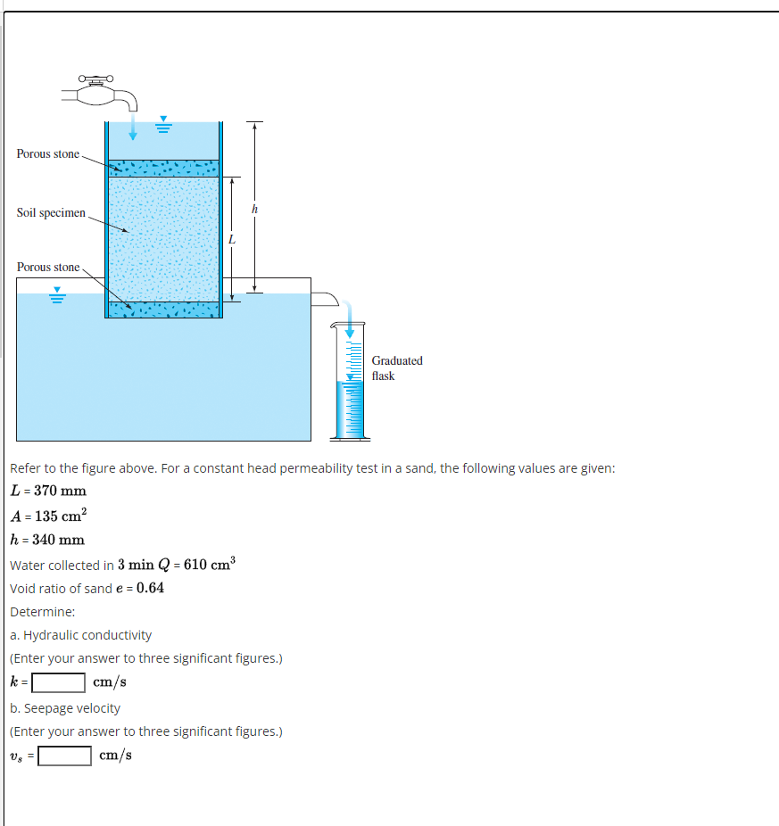 Solved Refer to the figure above. For a constant head | Chegg.com