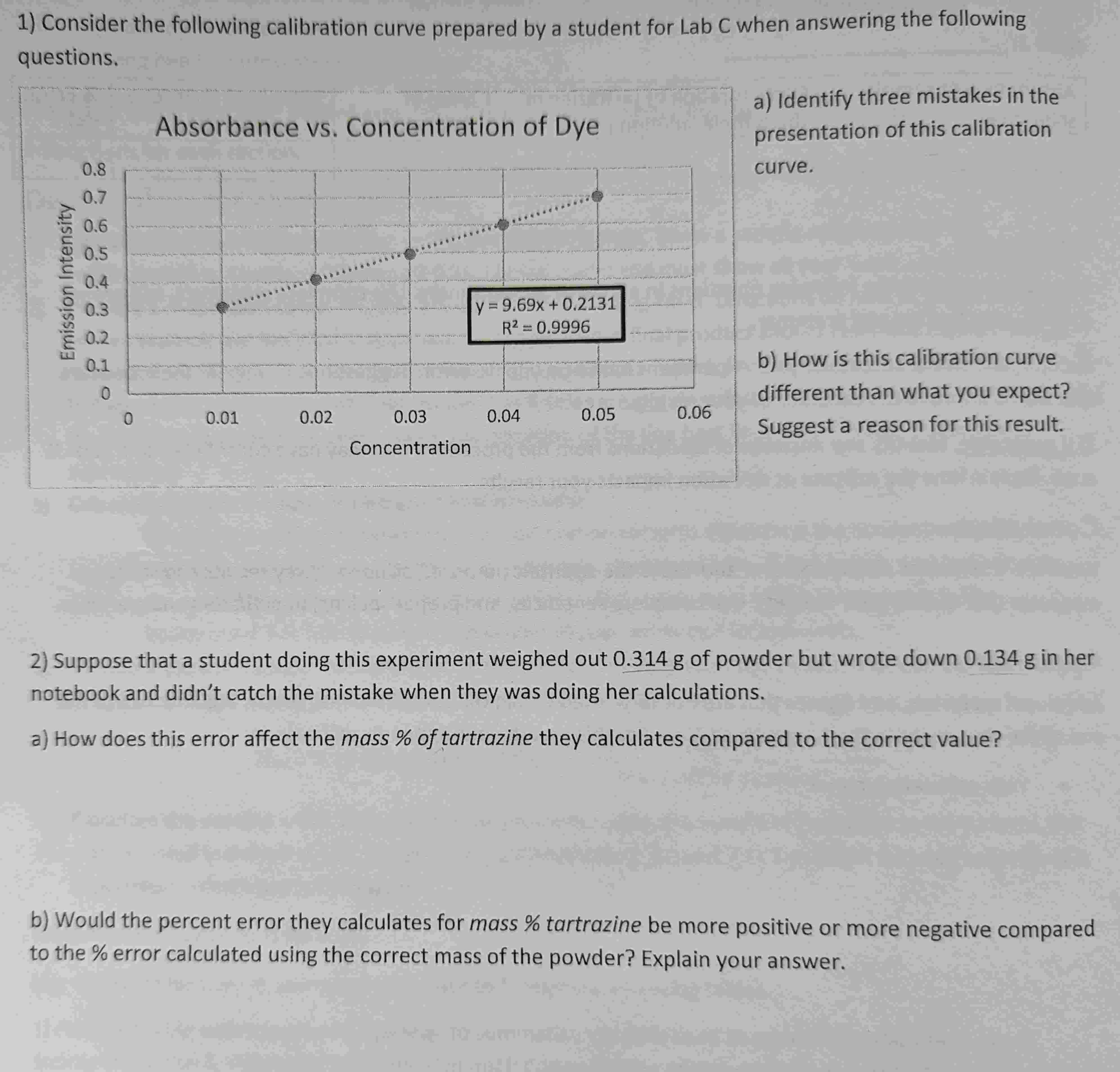 Consider the following calibration curve prepared by | Chegg.com