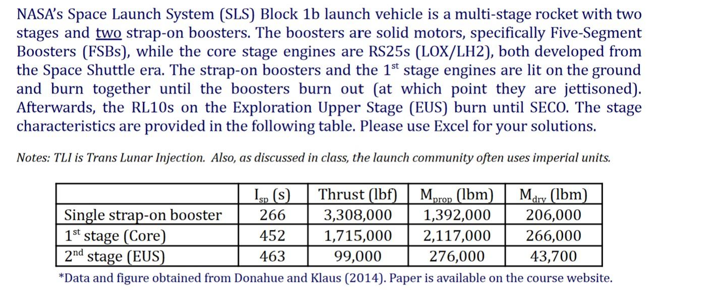 Solved NASA's Space Launch System (SLS) Block 1b launch | Chegg.com