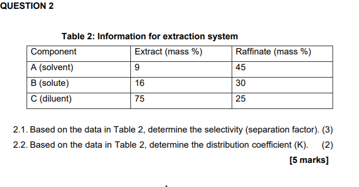 Solved QUESTION 2 Table 2: Information for extraction system | Chegg.com
