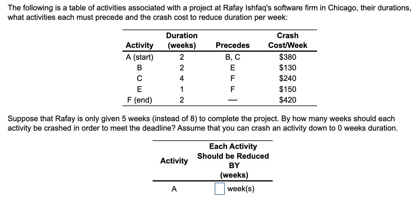 Solved The following is a table of activities associated | Chegg.com