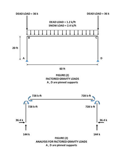 Design the columns of the unbraced frame shown below, | Chegg.com
